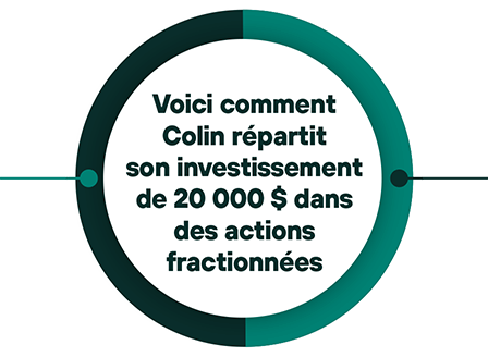 Ninepoint Partners | Split Decision