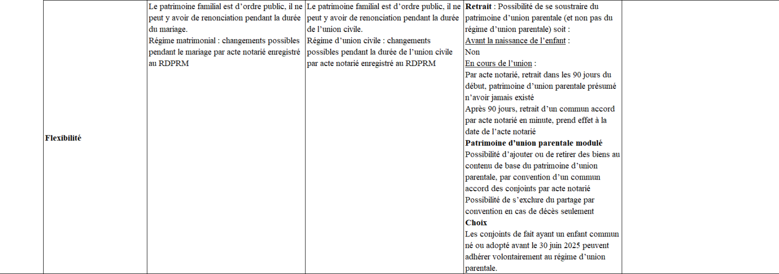 Contenu et conséquences des quatre régimes d’état civil du Québec ...
